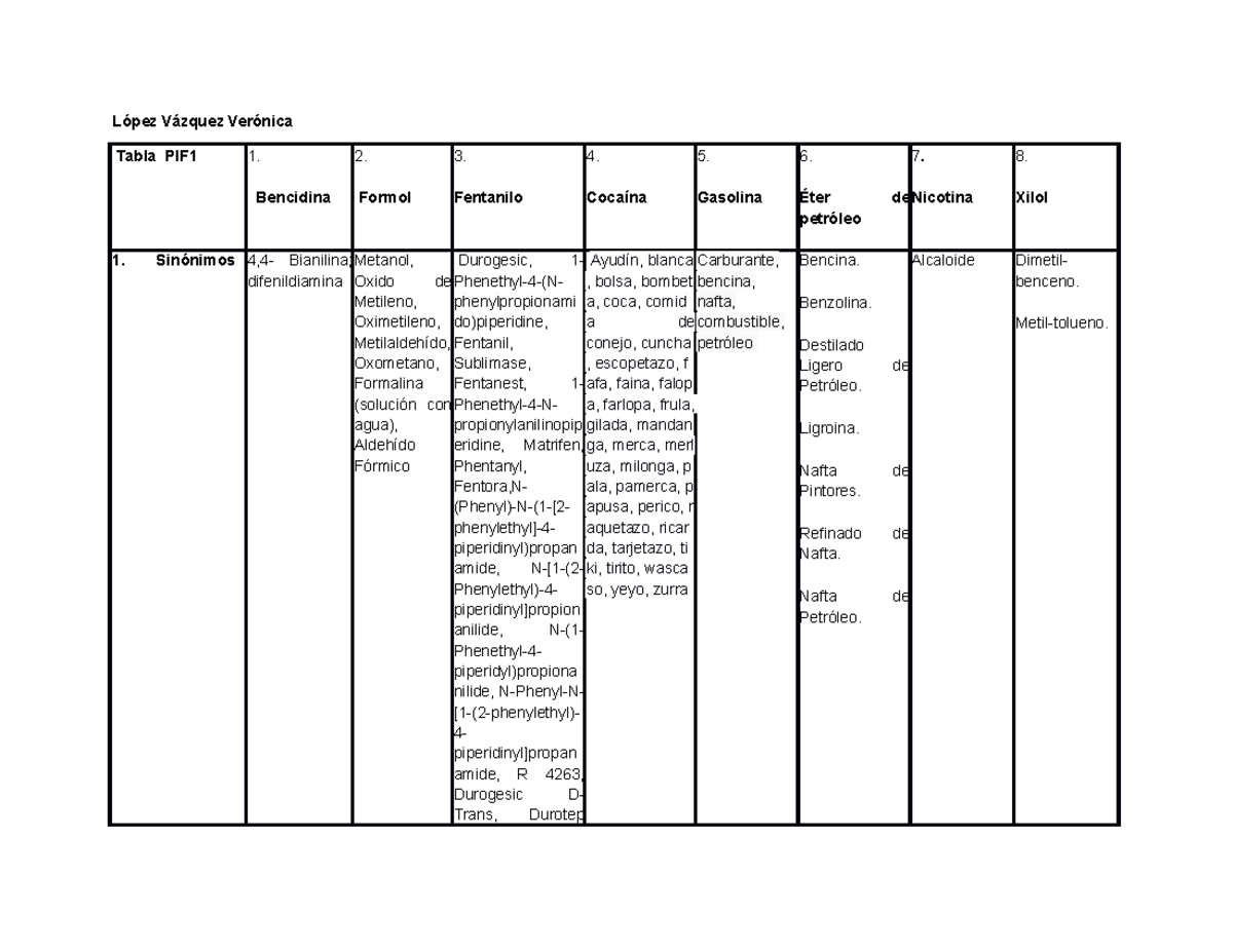PIF 1 López Vázquez Verónica - López Vázquez Verónica Tabla PIF1 1. Bencidina 2. Formol 3 ...