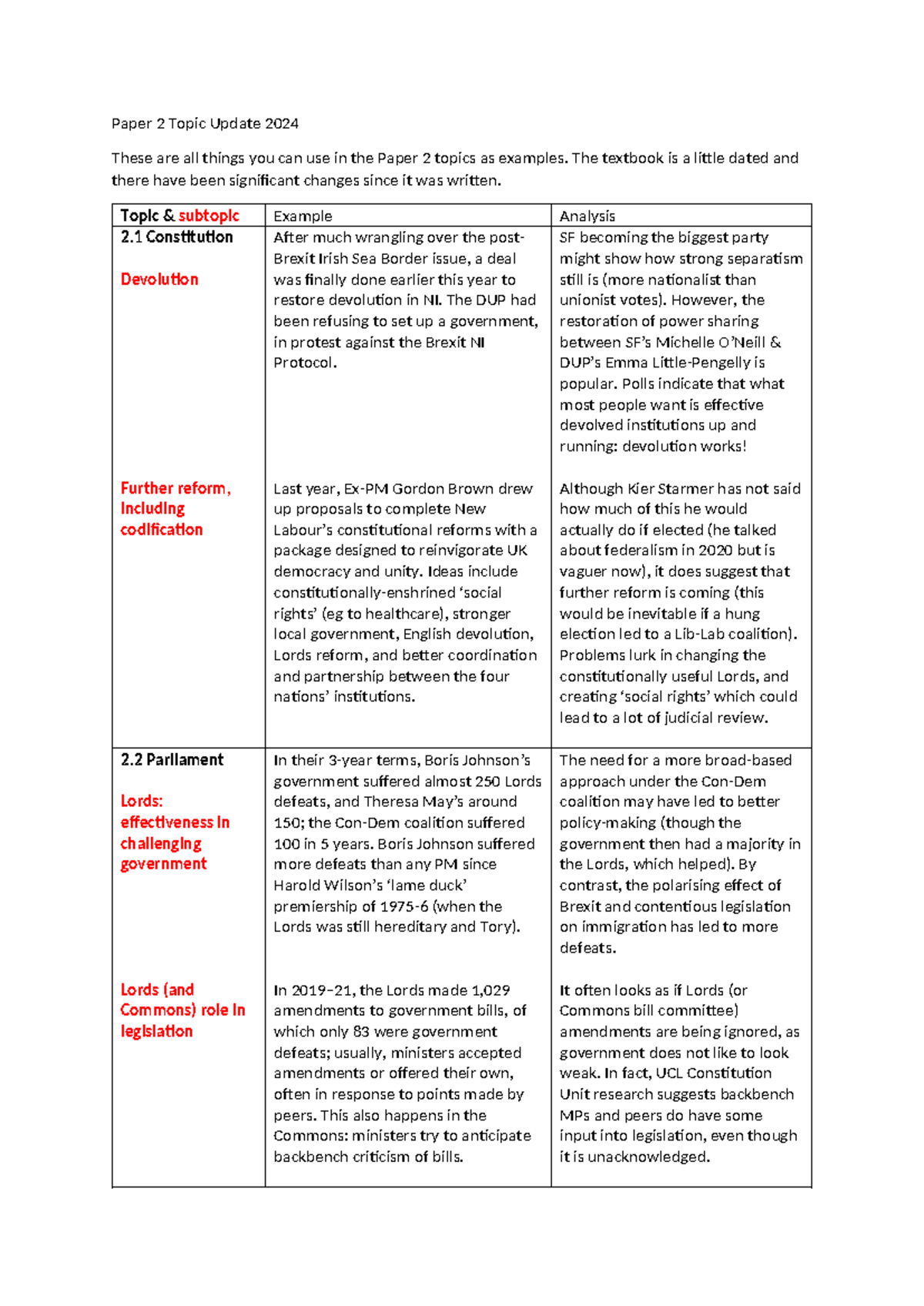 Paper 2 Topic Update 2024 - Paper 2 Topic Update 2024 These are all ...