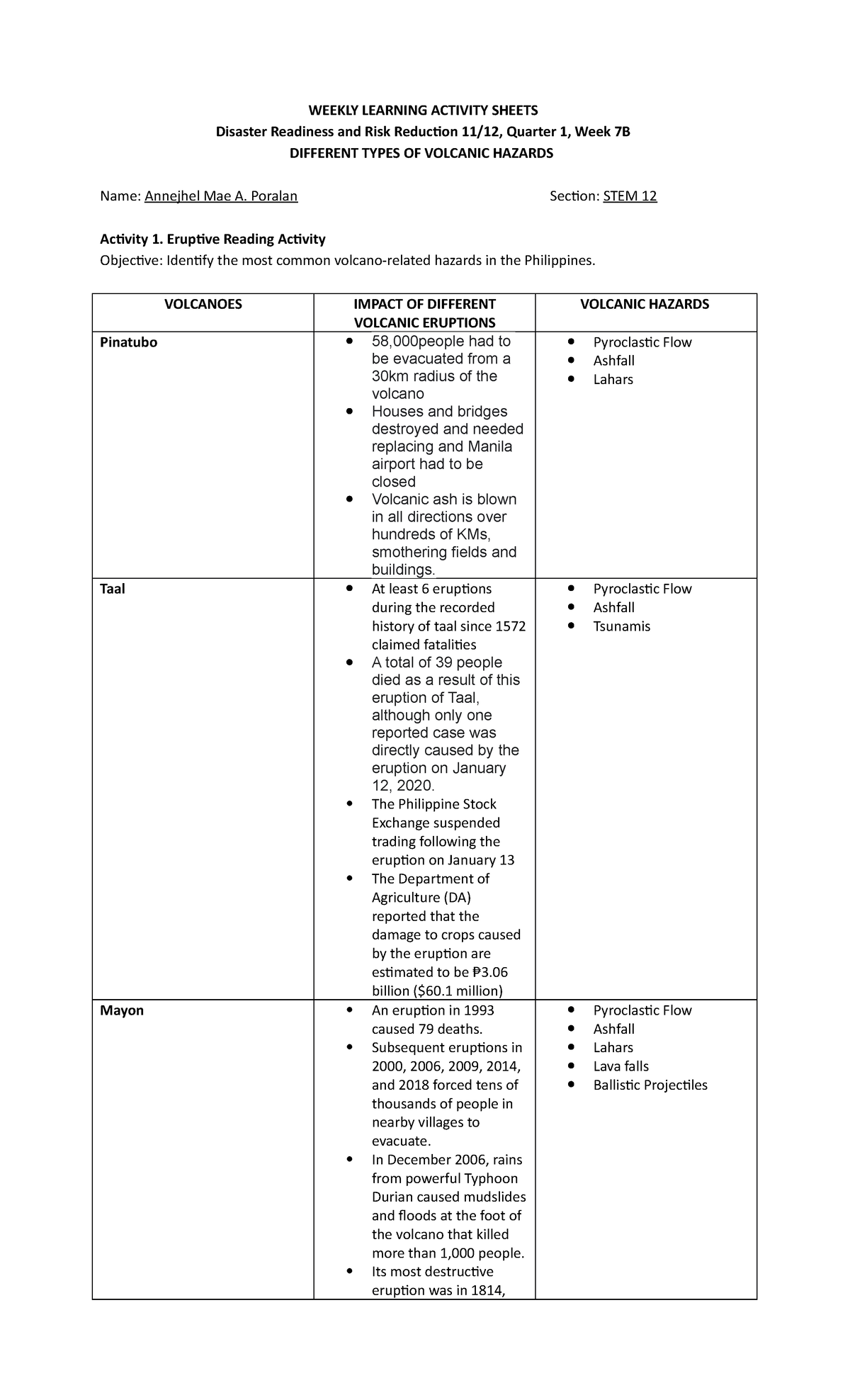 DRRR Q1 W7B - Disaster Risk Reduction Management Subject - WEEKLY ...