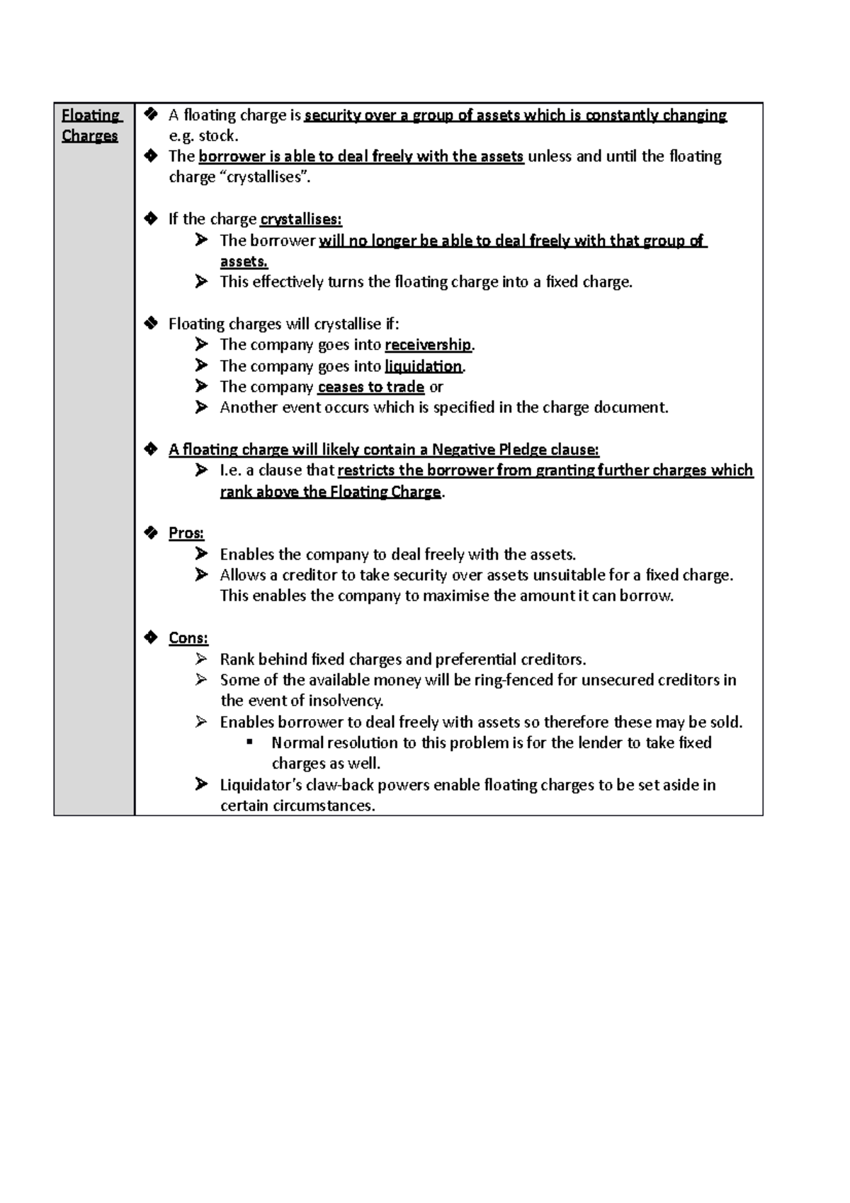 21. floating charges - Lecture notes 21 - Floating Charges A floating ...