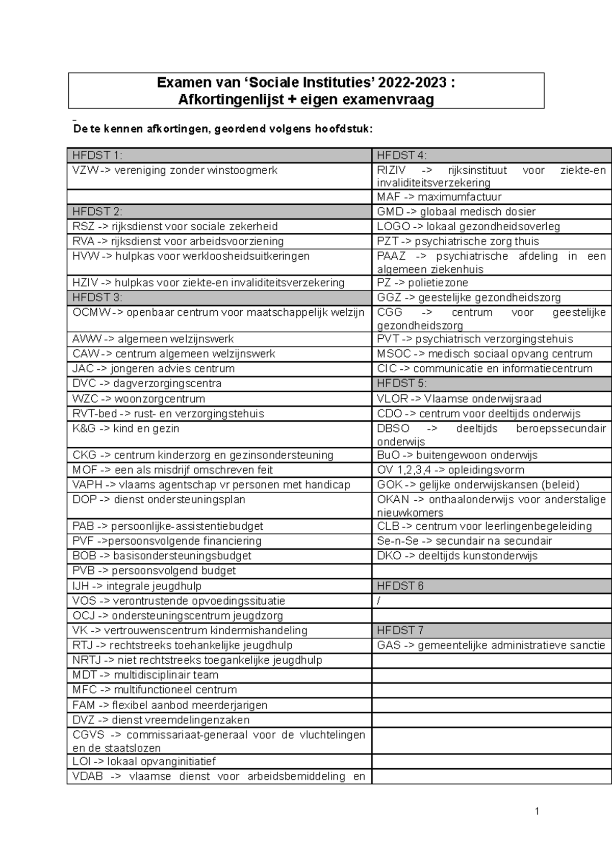 soc instituties - Examen van ‘Sociale Instituties’ 2022-2023 ...