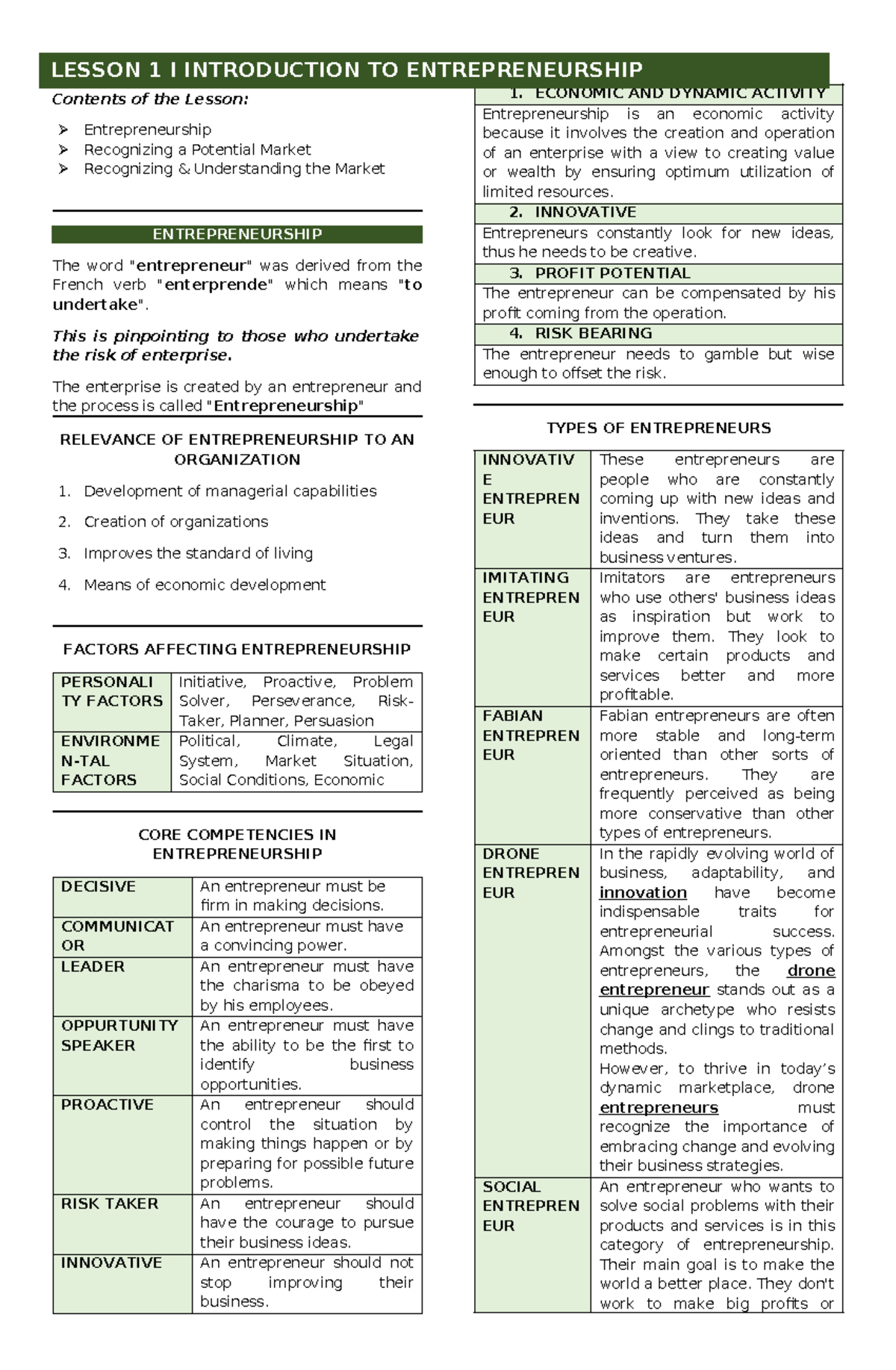 Lesson-1 Entrep - notes - Contents of the Lesson: Entrepreneurship ...