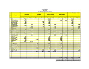 Accounting- Practice-SET - ACCOUNTING PRACTICE SET Instructions. Write ...