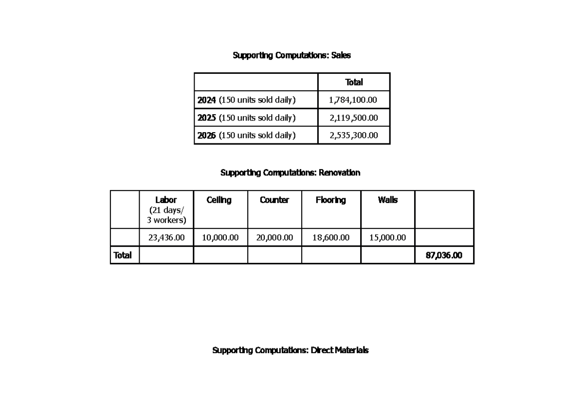 Supporting-Computations - Supporting Computations: Sales Total 2024 ...