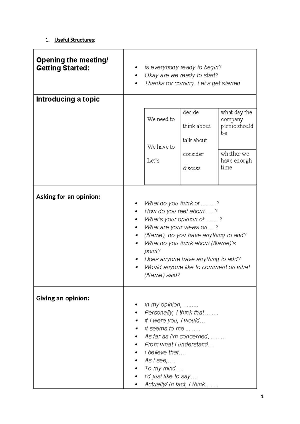 Useful-Structures-Copy - 1. Useful Structures: Opening the meeting ...