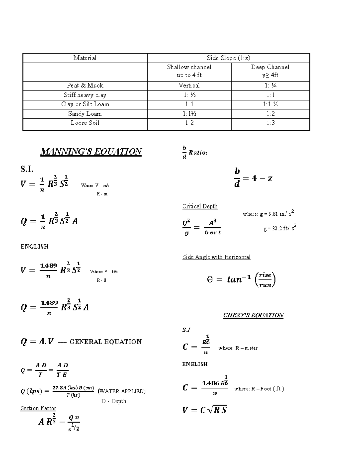 Engineering Irrigation Formulas - MANNING’S EQUATION S. = Where: V – m ...
