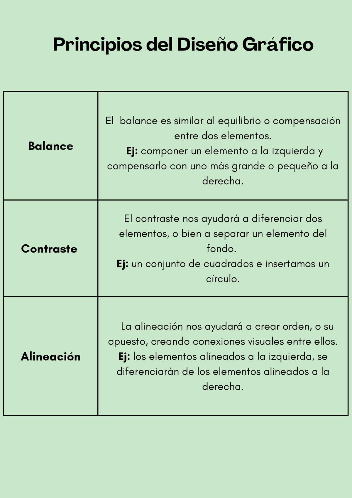Principios del Diseño - Cuadro comparativo - Balance El balance es ...