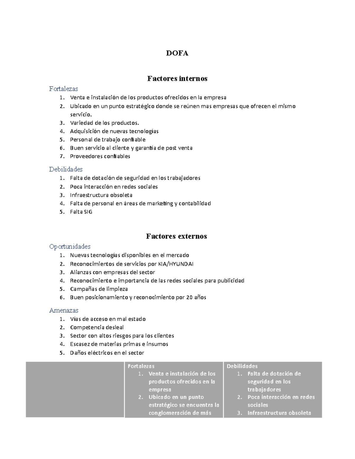DOFA Cruzada - ejercicio de como hacer dofa - DOFA Factores internos ...