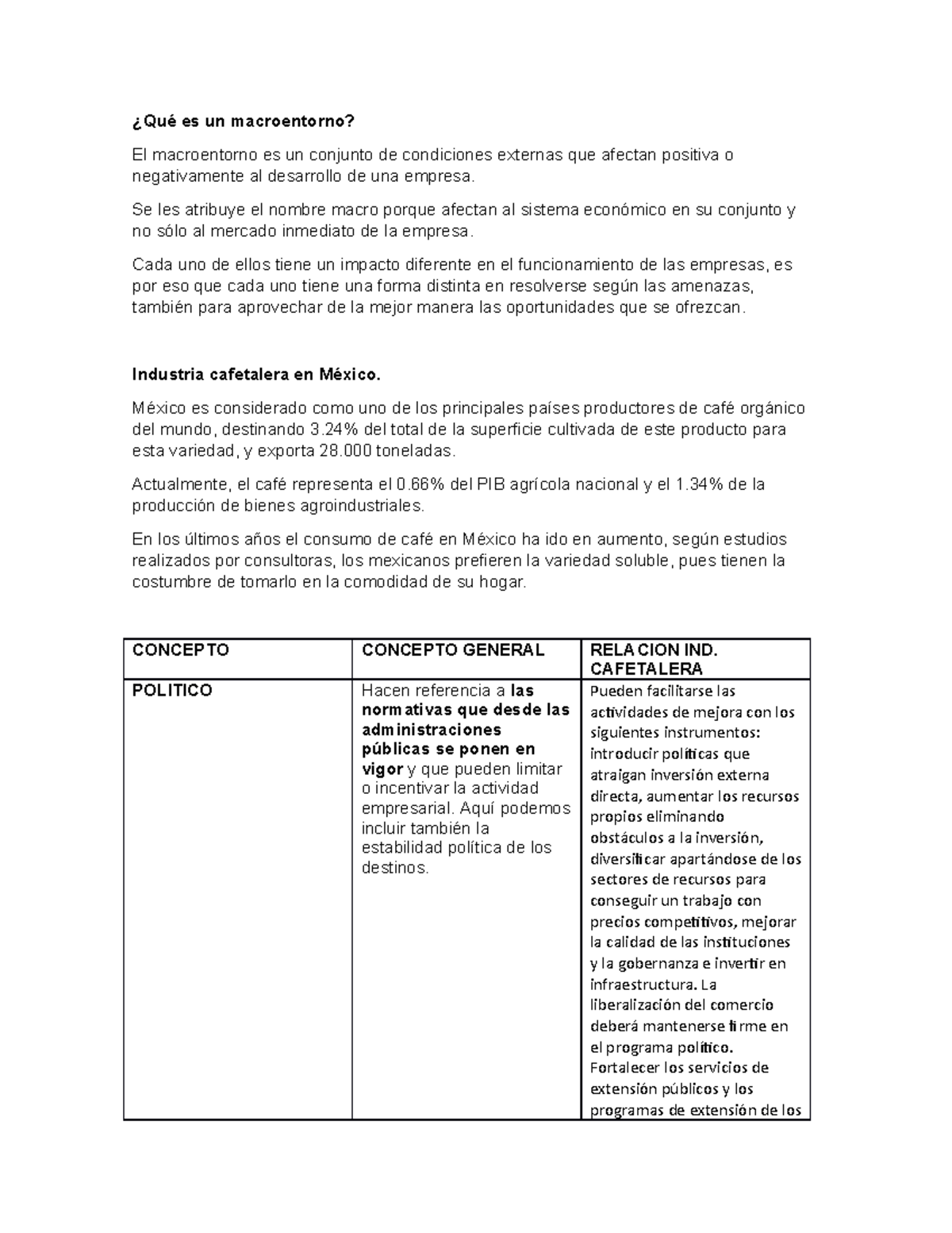 Borrador tarea merca - bolololo - ¿Qué es un macroentorno? El ...