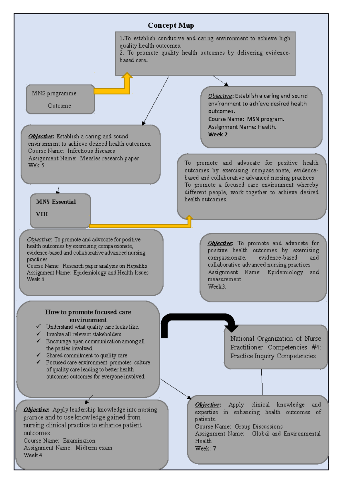 Concept map revision - GOOD TASK - Concept Map 1 establish conducive ...