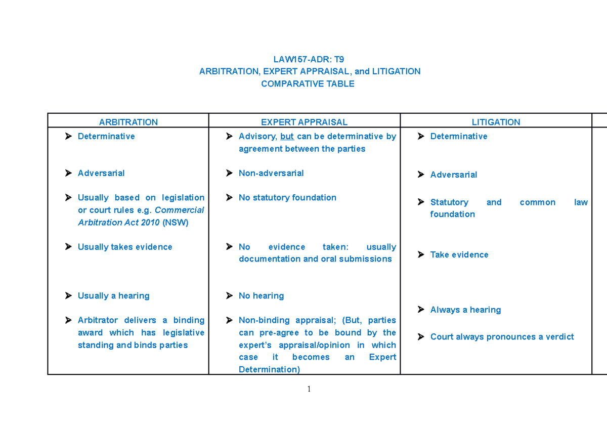 LAW 157 - T9, Comparative Table, Arbitration, Expert Appraisal ...