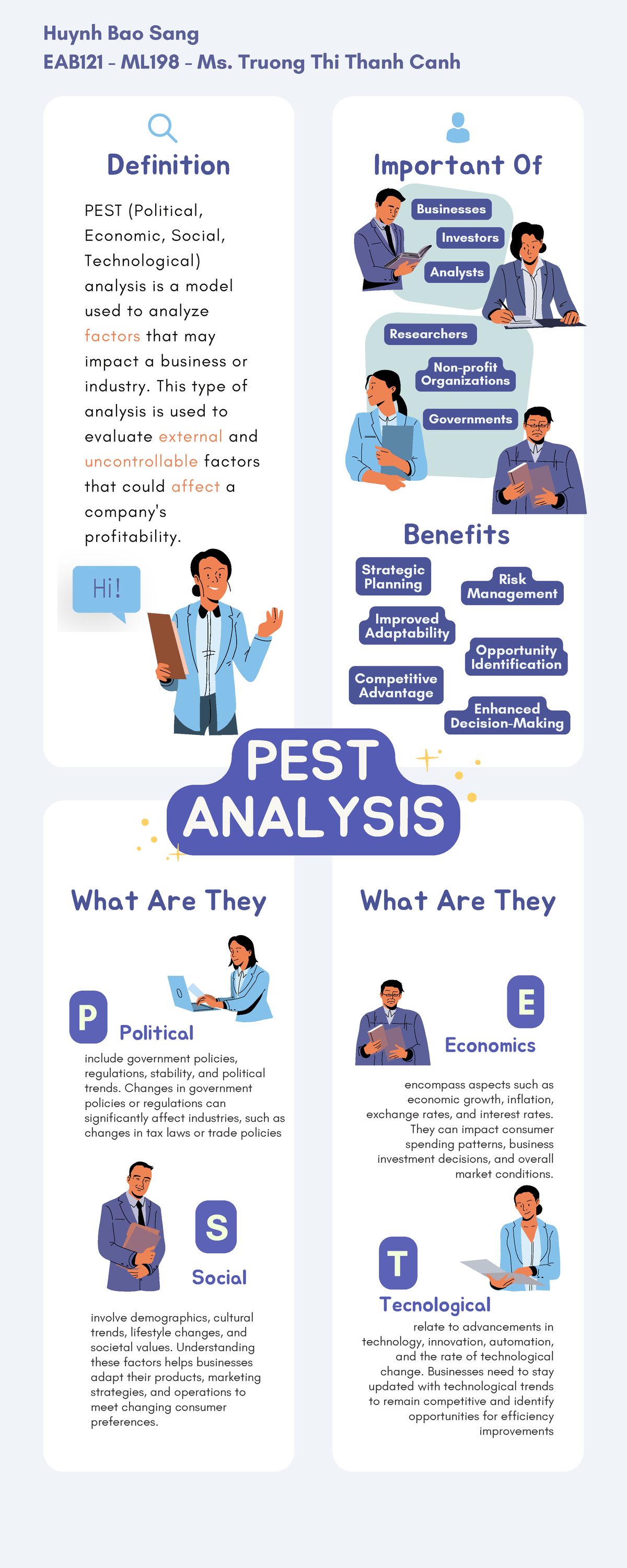 Huynh Bao Sang - PEST Analysis - PEST ANALYSIS Investors Researchers ...