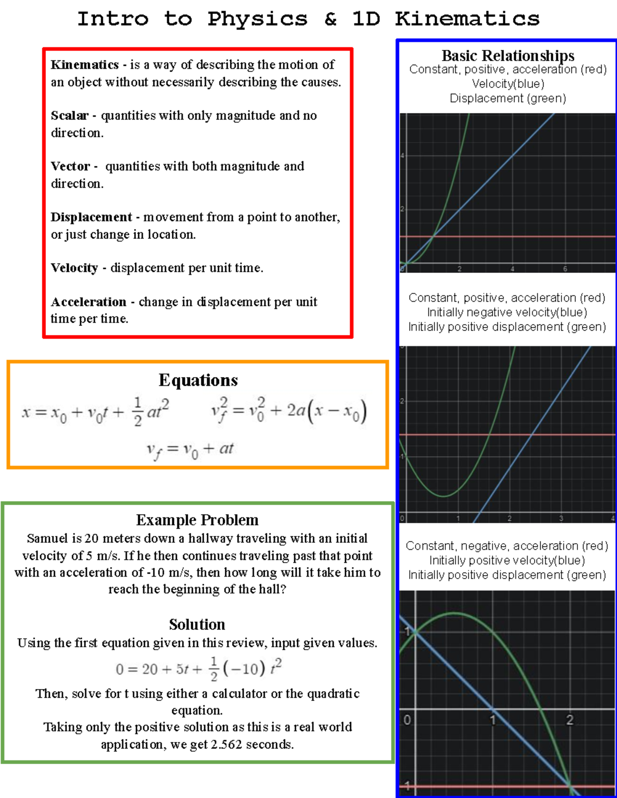 Physics Reviews - adfdf fdfdfd a - Intro to Physics & 1D Kinematics ...