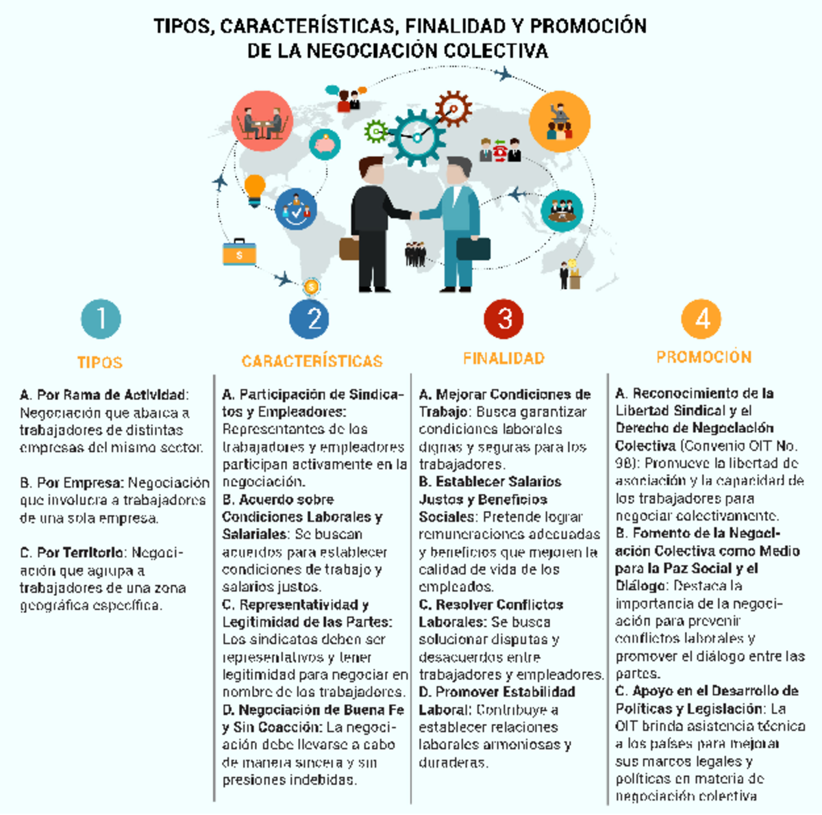 Gráfico Sobre LA Negociación Colectiva GA1 2102015 01-AA2-EV03 - TIPOS, CARACTERÍSTICAS ...