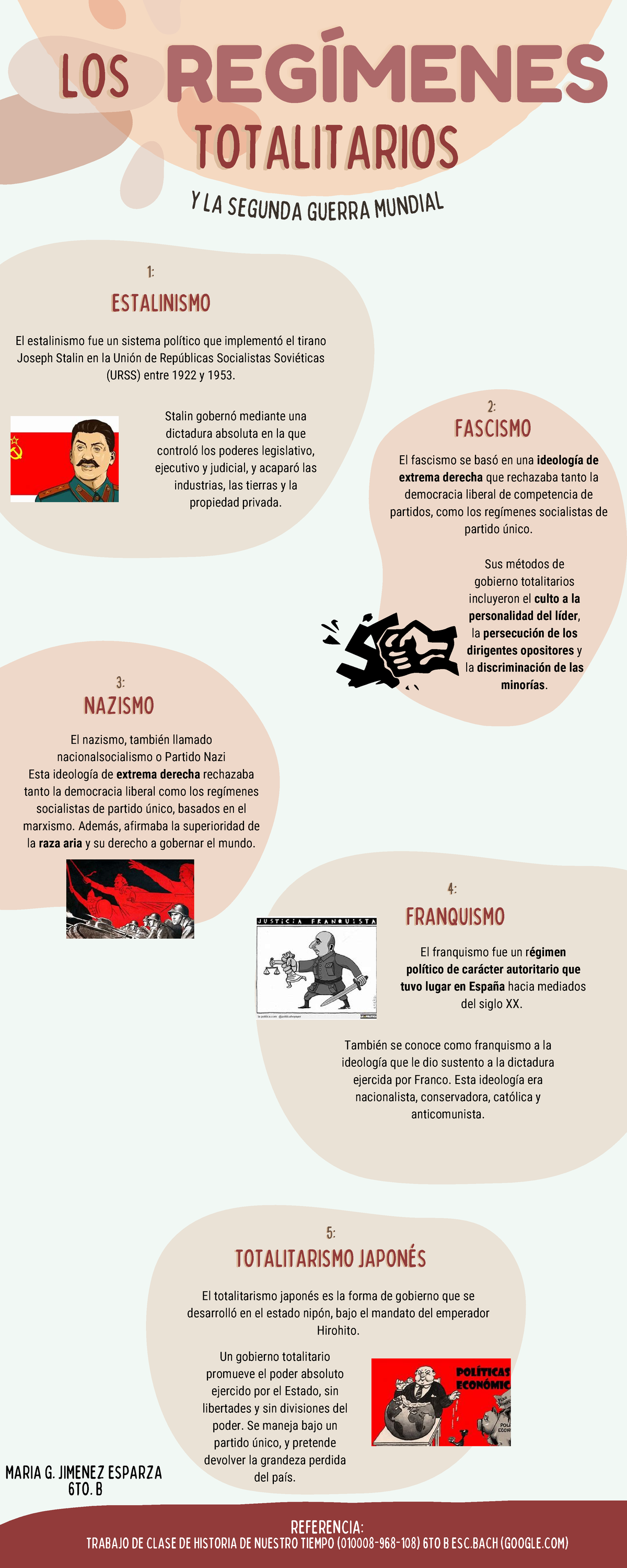 La Segunda Guerra Mundial - Infografía (1) - TOTALITARIOSTOTALITARIOS ...