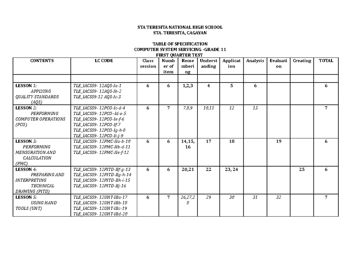 CSS 11 TOS 2022-2023 - Reading Materials - STA TERESITA NATIONAL HIGH SCHOOL STA. TERESITA ...