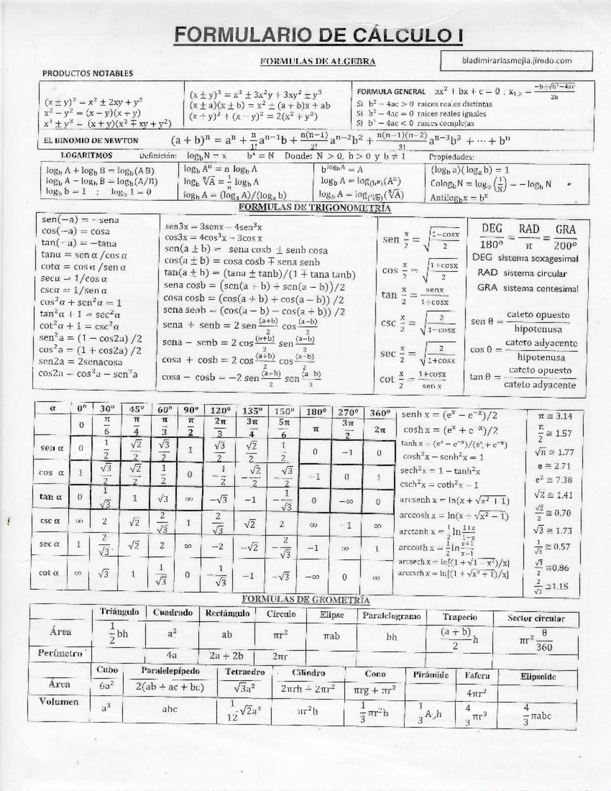 Tabla de Calculo I y II 1 de 2 - Matemática Básica - Studocu