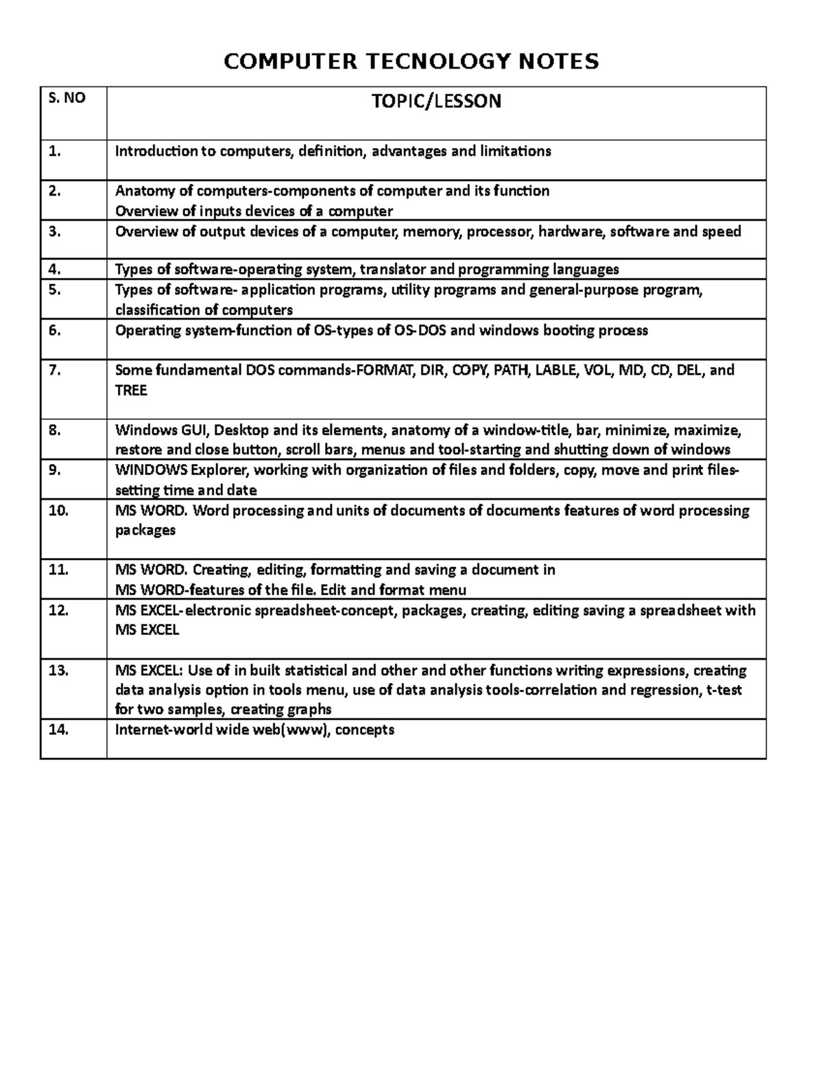 Upper wizard computer technology notes - COMPUTER TECNOLOGY NOTES S. NO ...