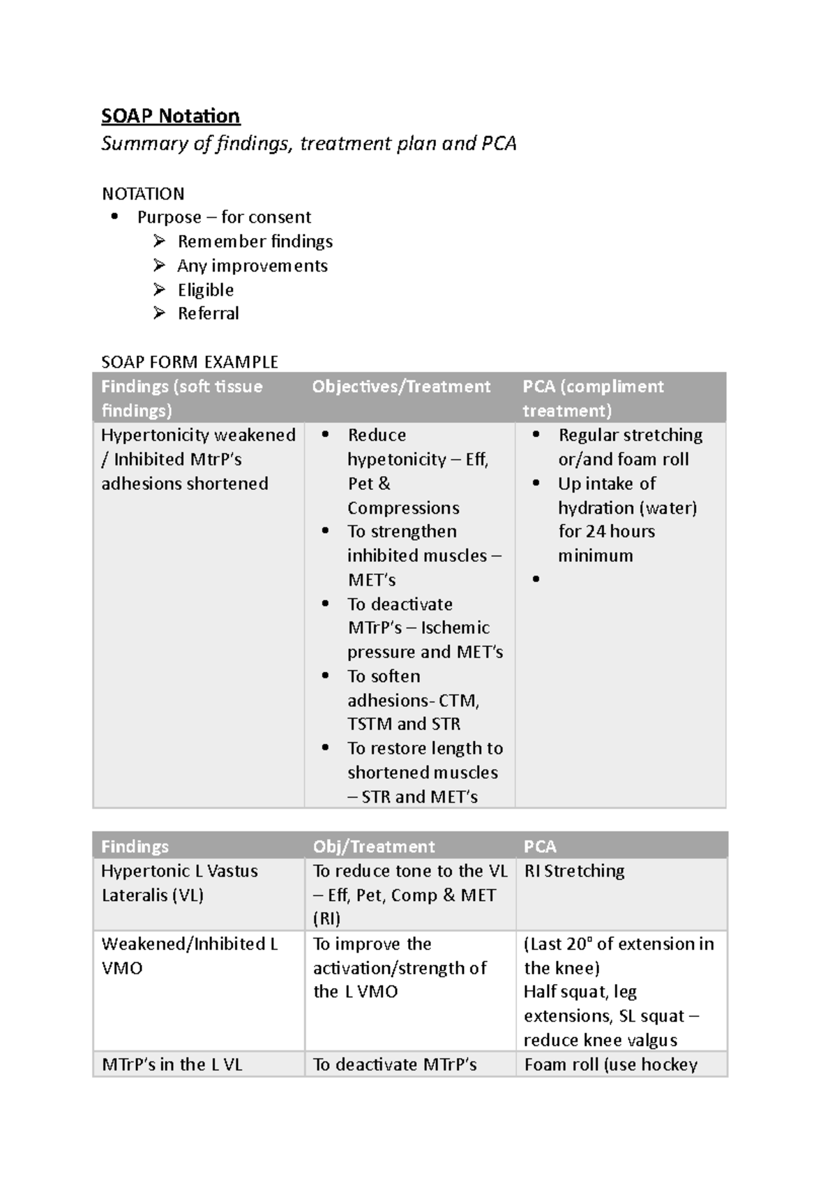 SOAP Notation - Findings Rx - SOAP Notation Summary of findings ...