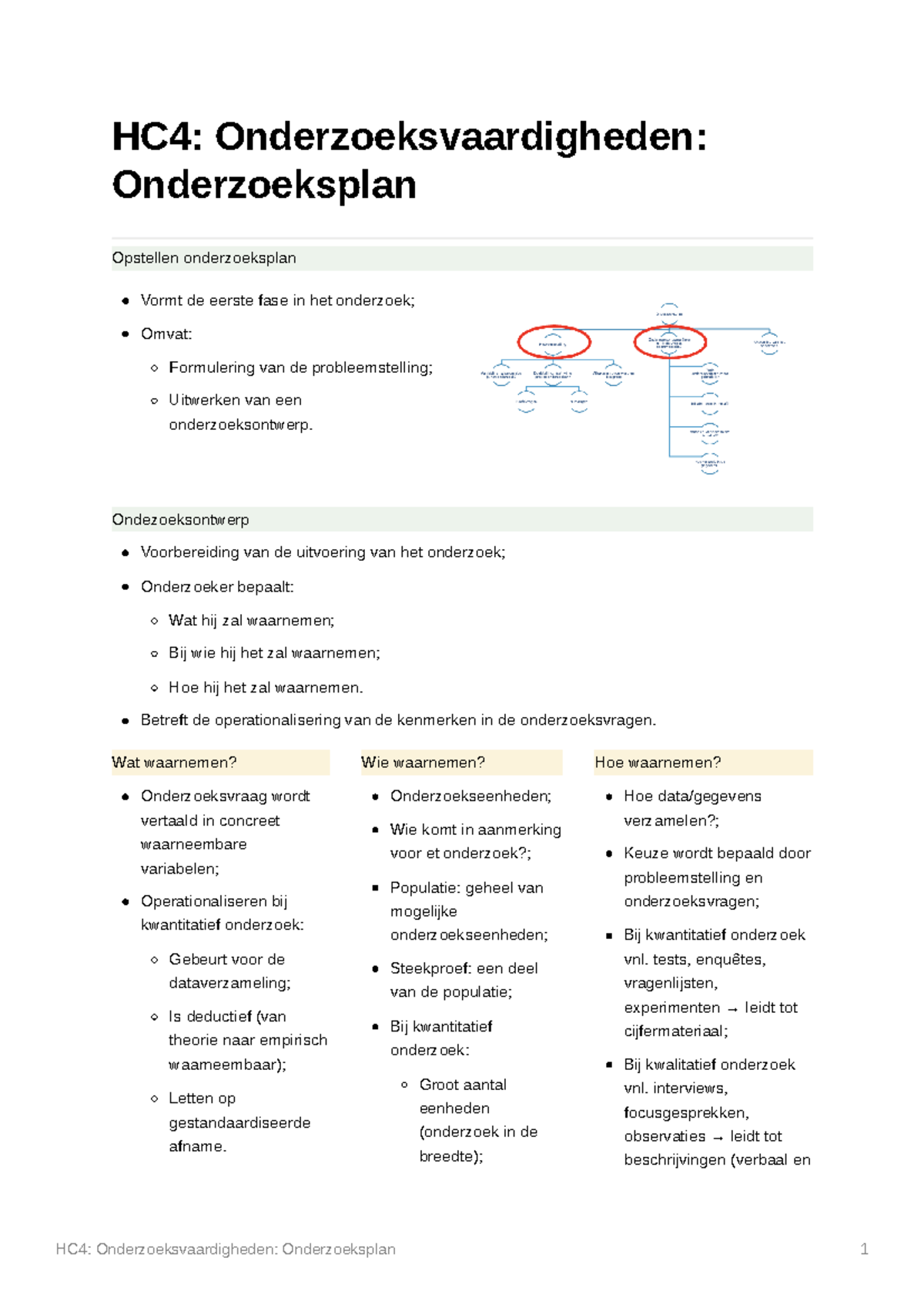 HC4 Onderzoeksvaardigheden Onderzoeksplan - HC4: Onderzoeksvaardigheden ...