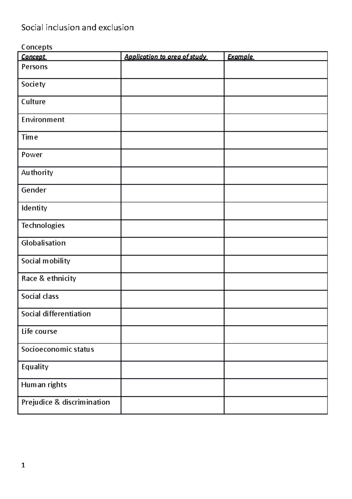 Social inclusion and exclusion Notes - Social inclusion and exclusion ...