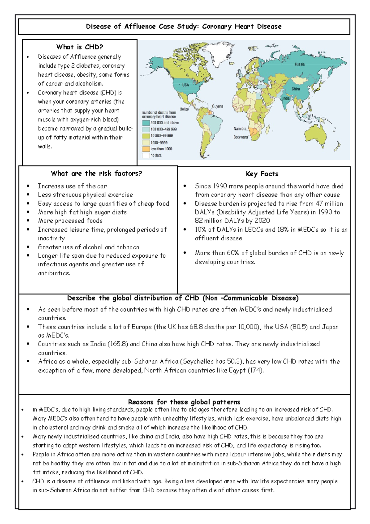 Coronary Heart Disease - What is CHD? Disease of Affluence Case Study ...