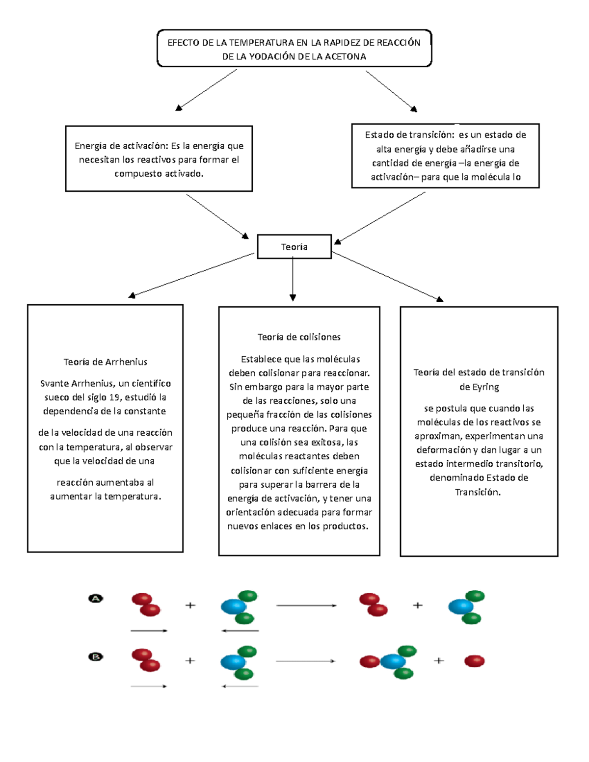 Práctica 9 - Práctica 9 del lab de EyC - EFECTO DE LA TEMPERATURA EN LA ...