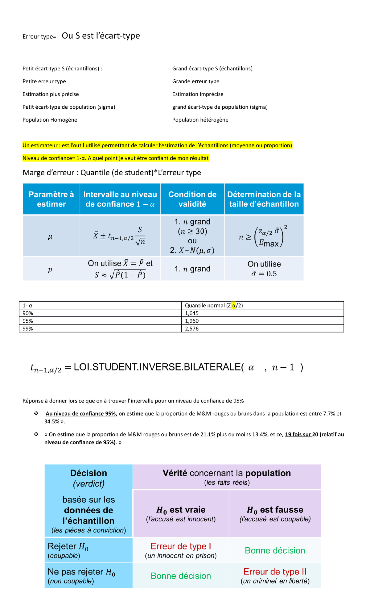 Formule et def - Erreur type= Ou S est l’écart-type Petit écart-type S ...