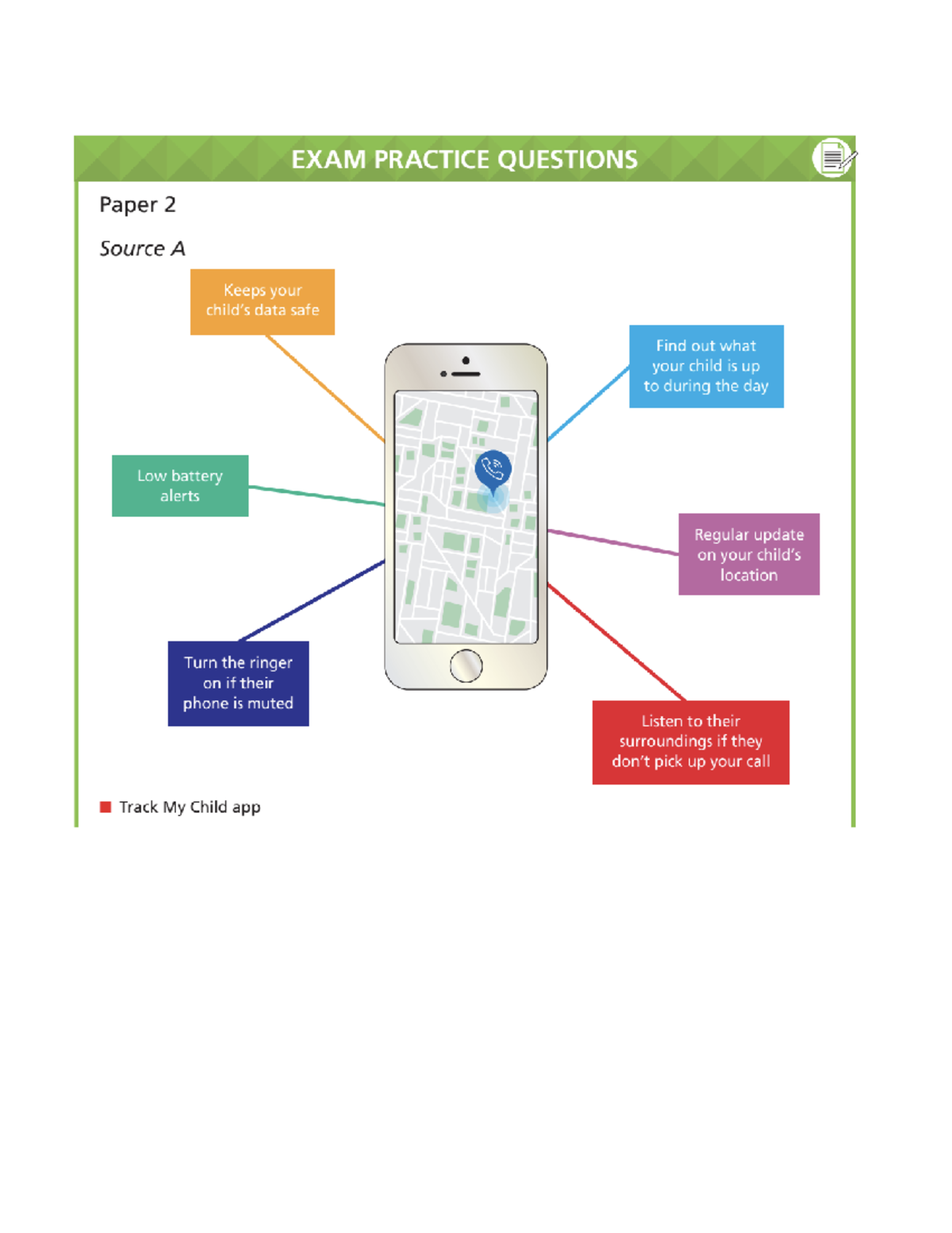 Mock p2 - fads - EXAM PRACTICE QUESTIONS Paper 2 Source A Keeps your ...