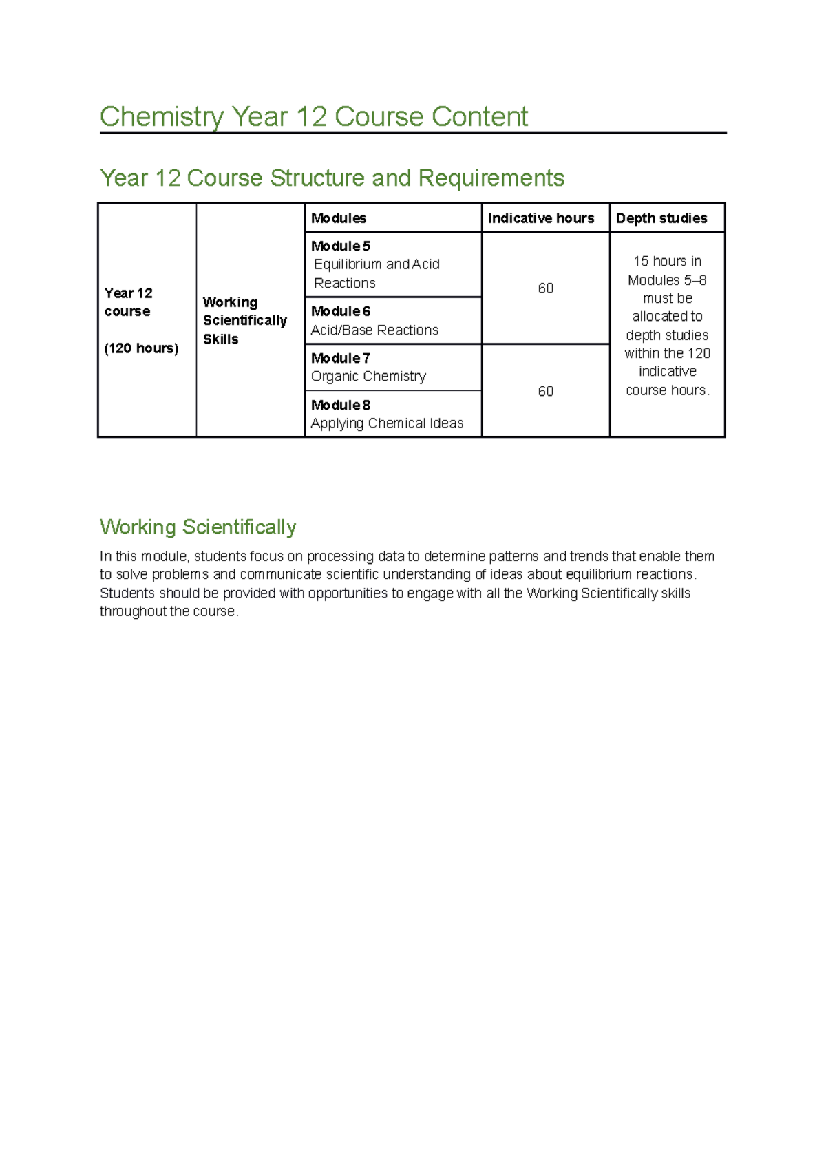 Chemistry yr12 printable - Chemistry Year 12 Course Content Year 12 ...