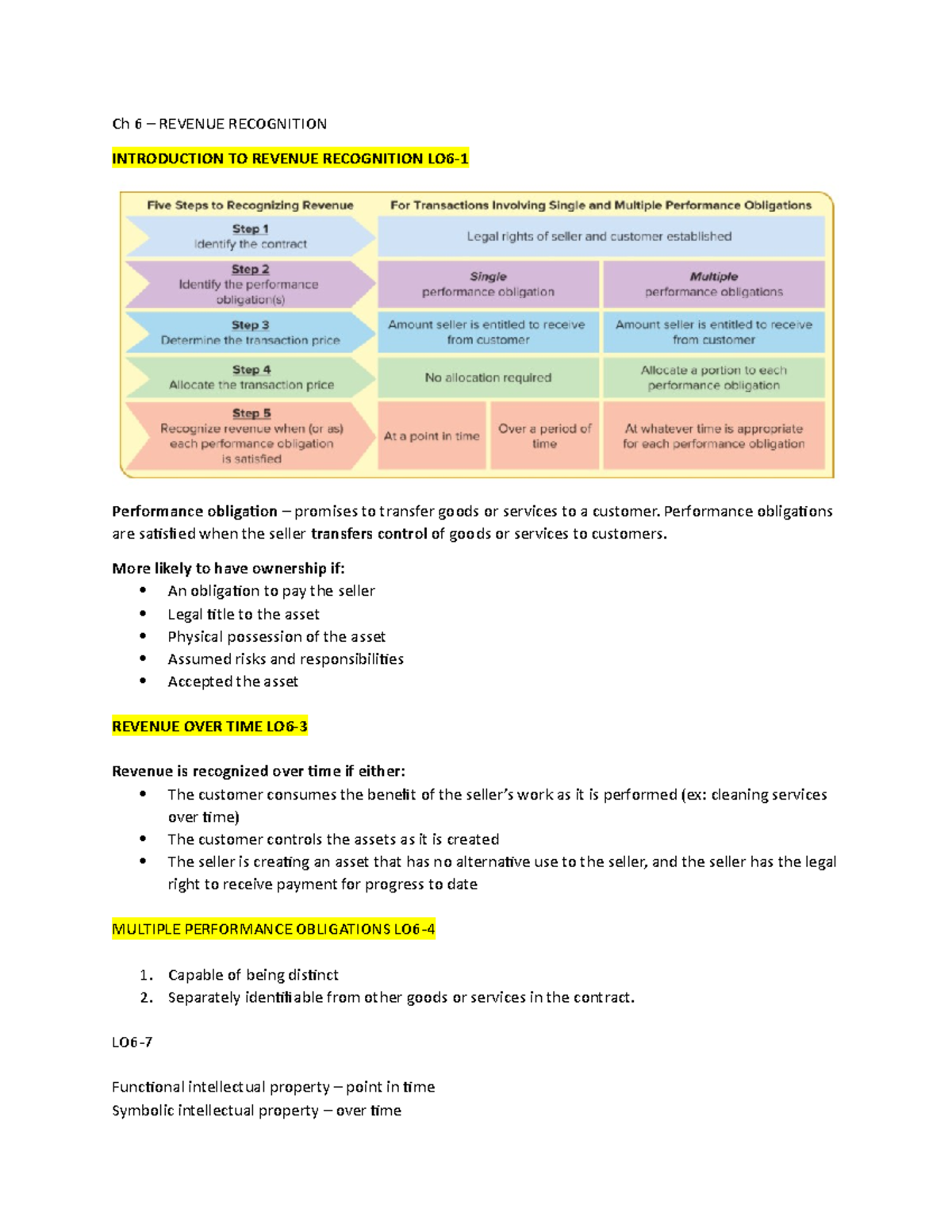 notes and homework solutions for chapter 6 of Intermediate Accounting ...