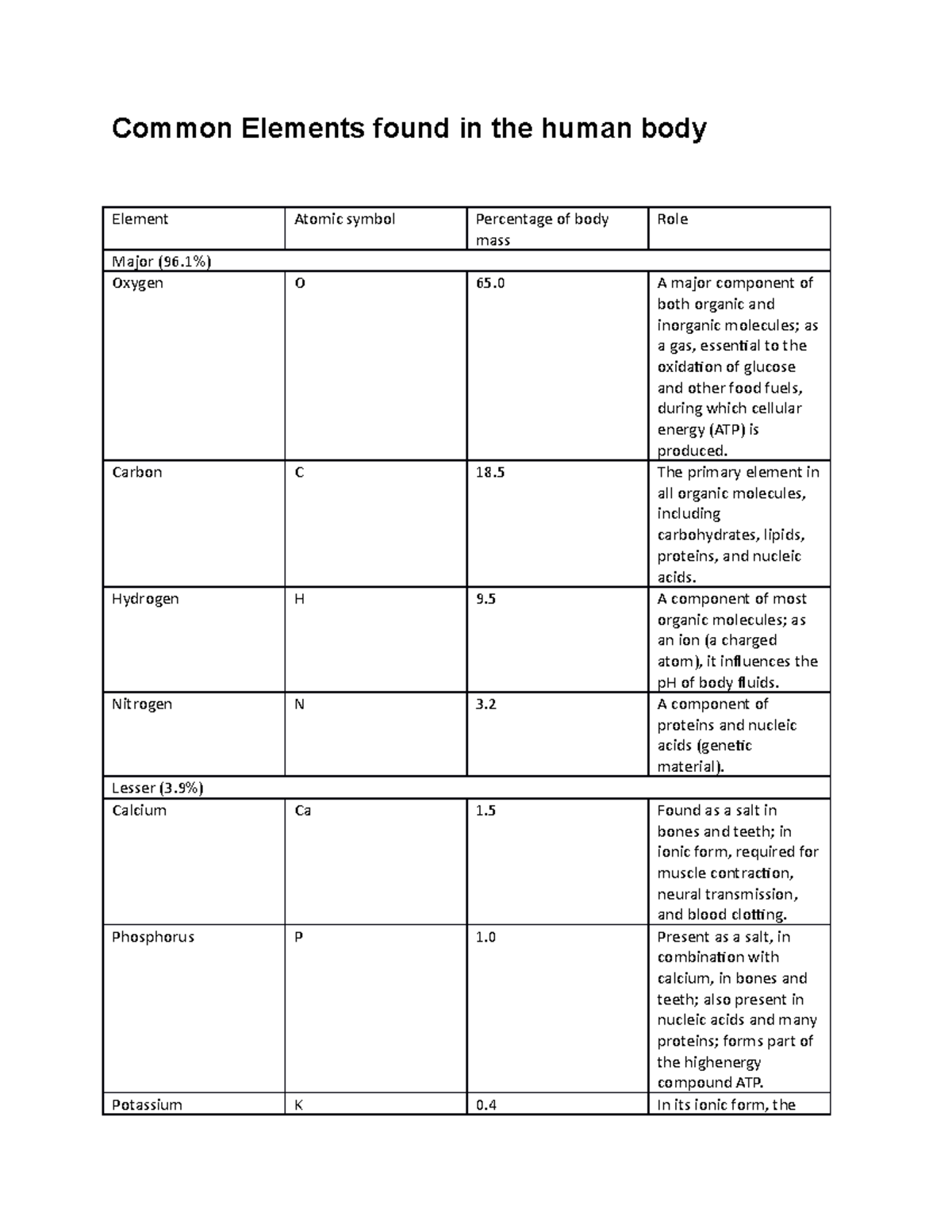 Common Elements found in the human body and notes on matter - Common ...