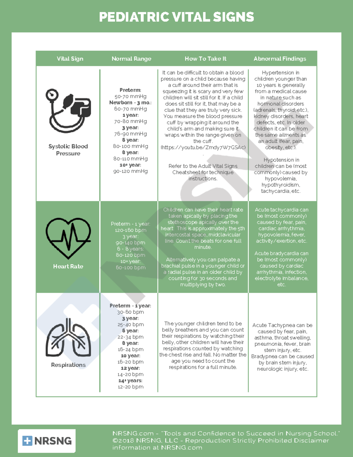 Pediatric Vital Signs - NRSNG - “Tools and Confidence to Succeed in ...