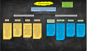 Sistema DIN Y ASA - todo - Sistema de ProyecciónSistema de Proyección ...