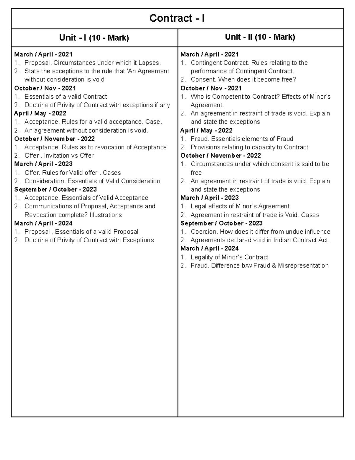 4002 - Contract - I - Important question - Unit - I (10 - Mark) Unit ...