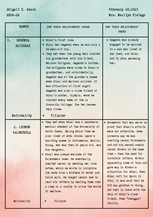 Activity #3 Sources of Morality - Besin, Andrea D. March 08, 2023 BSOA ...