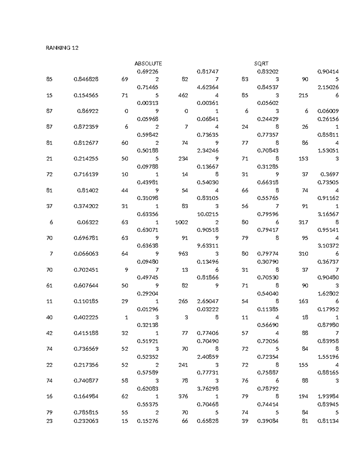 Ranking 12 - CHEAT SHEET - ABSOLUTE SQRT RANKING 85 0 - 0. - 0. - 0 ...