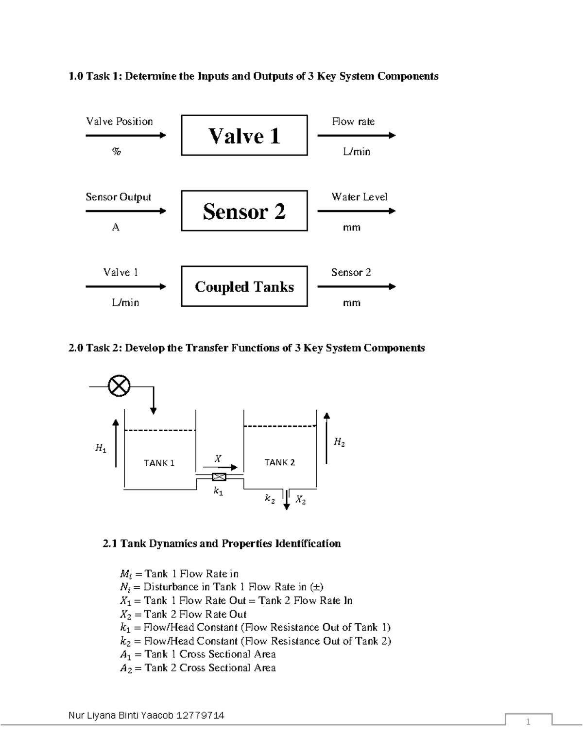 Bintiyaacob 12779714 A1 - 1 Task 1: Determine the Inputs and Outputs of ...