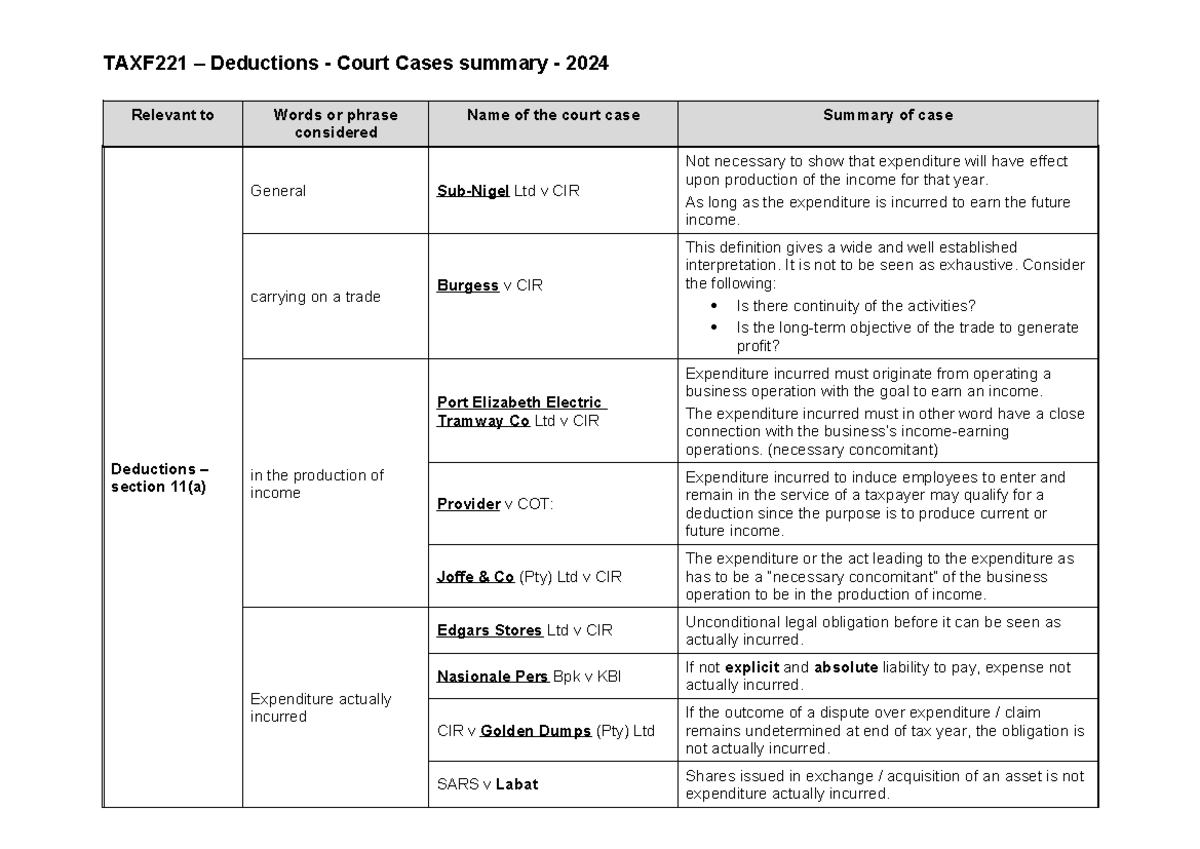 TAXF221+Deductions Court+case+summary+-+2024 - TAXF221 – Deductions ...