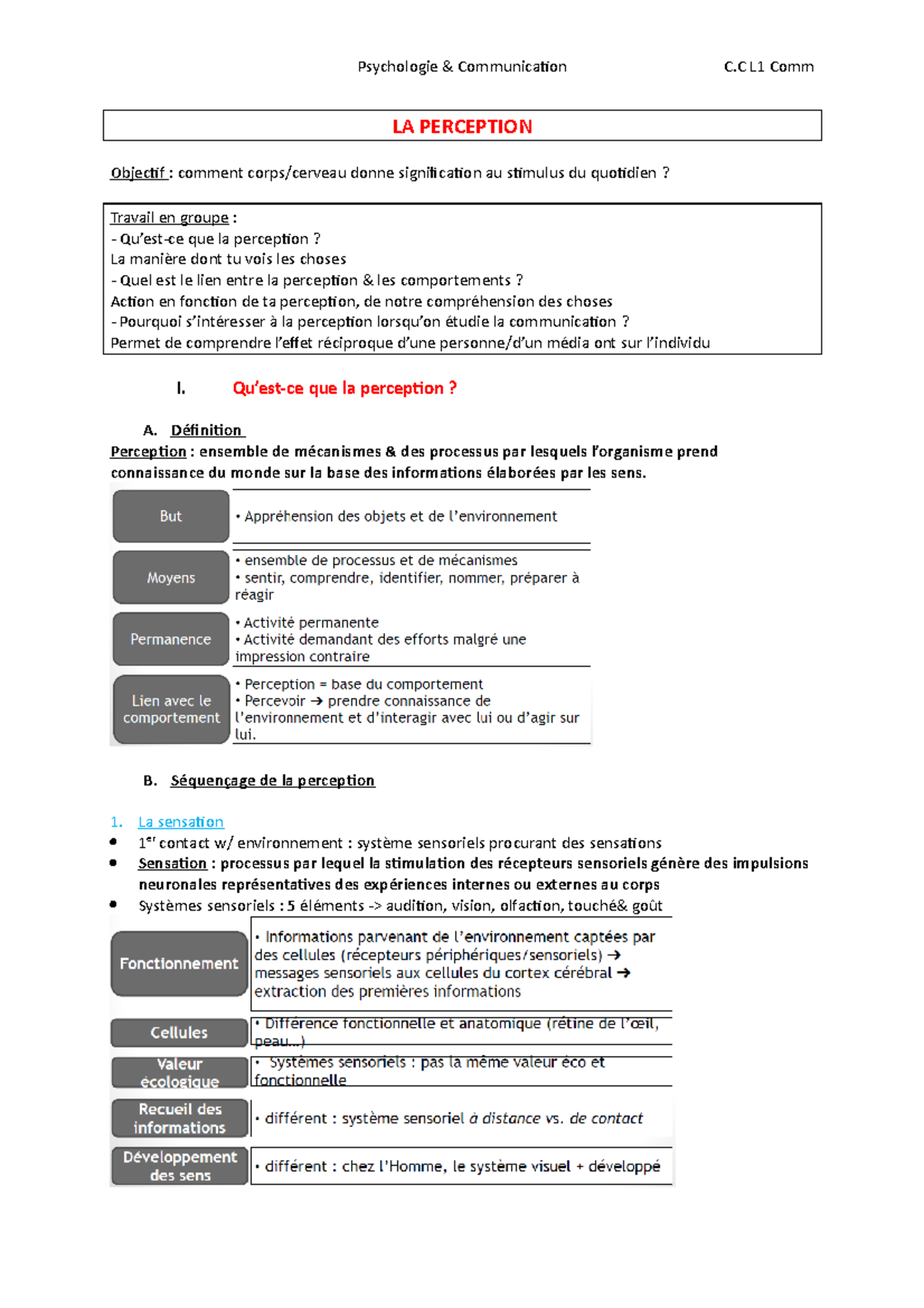 Chap 2 La perception - Mme BLANCHET - Psychologie & Communication C L1 ...