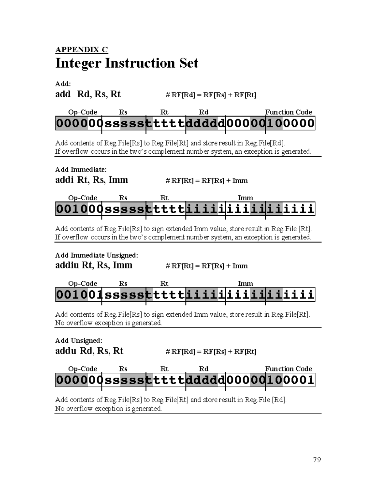 Integer Instruction Set - APPENDIX C Integer Instruction Set Add: add ...