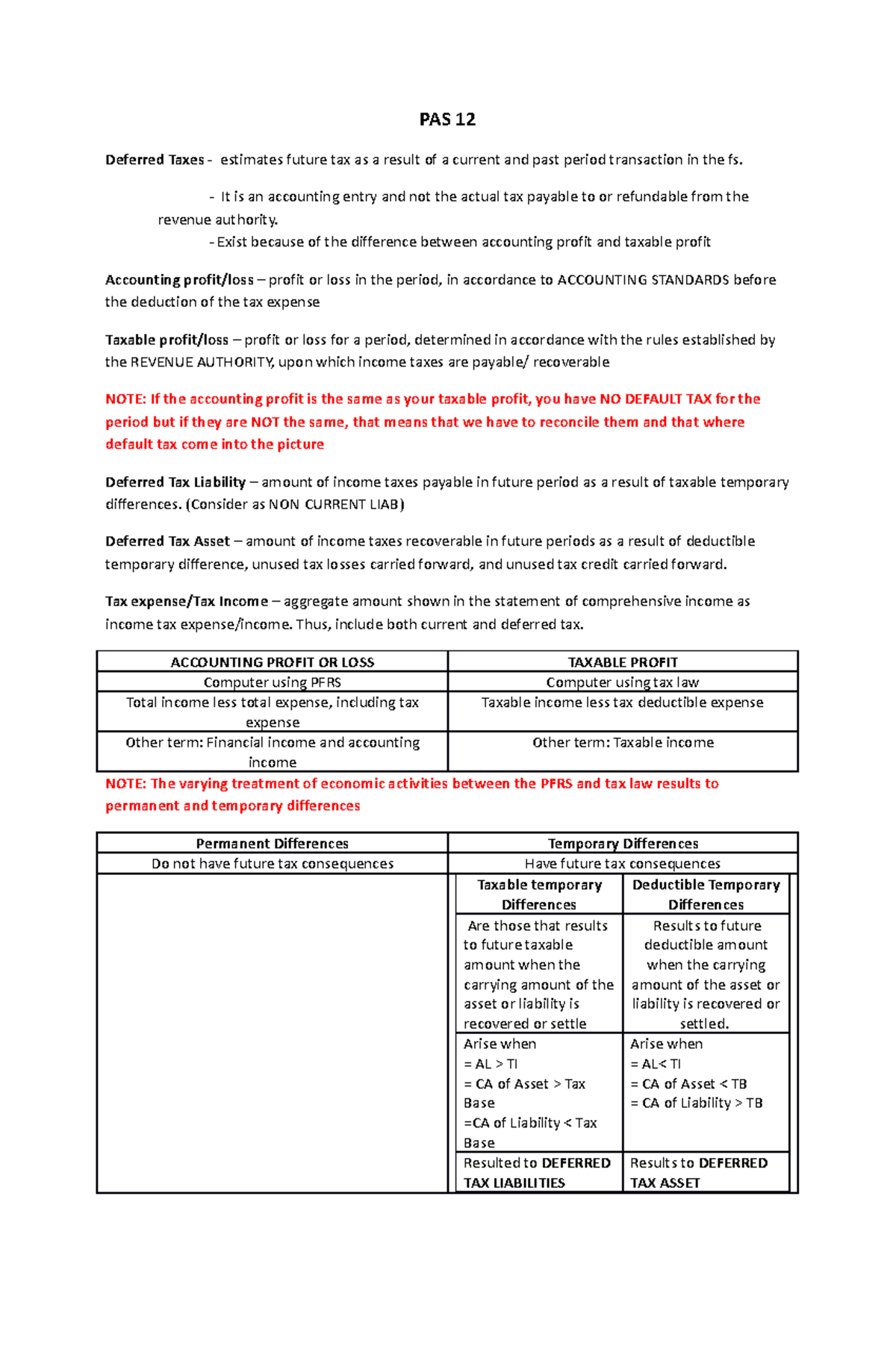 CFAS- Notes - none - PAS 12 Deferred Taxes - estimates future tax as a ...