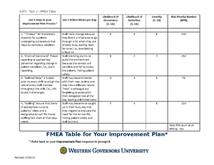 Task Two FEMA table - Organizational Systems and Quality Leadership ...