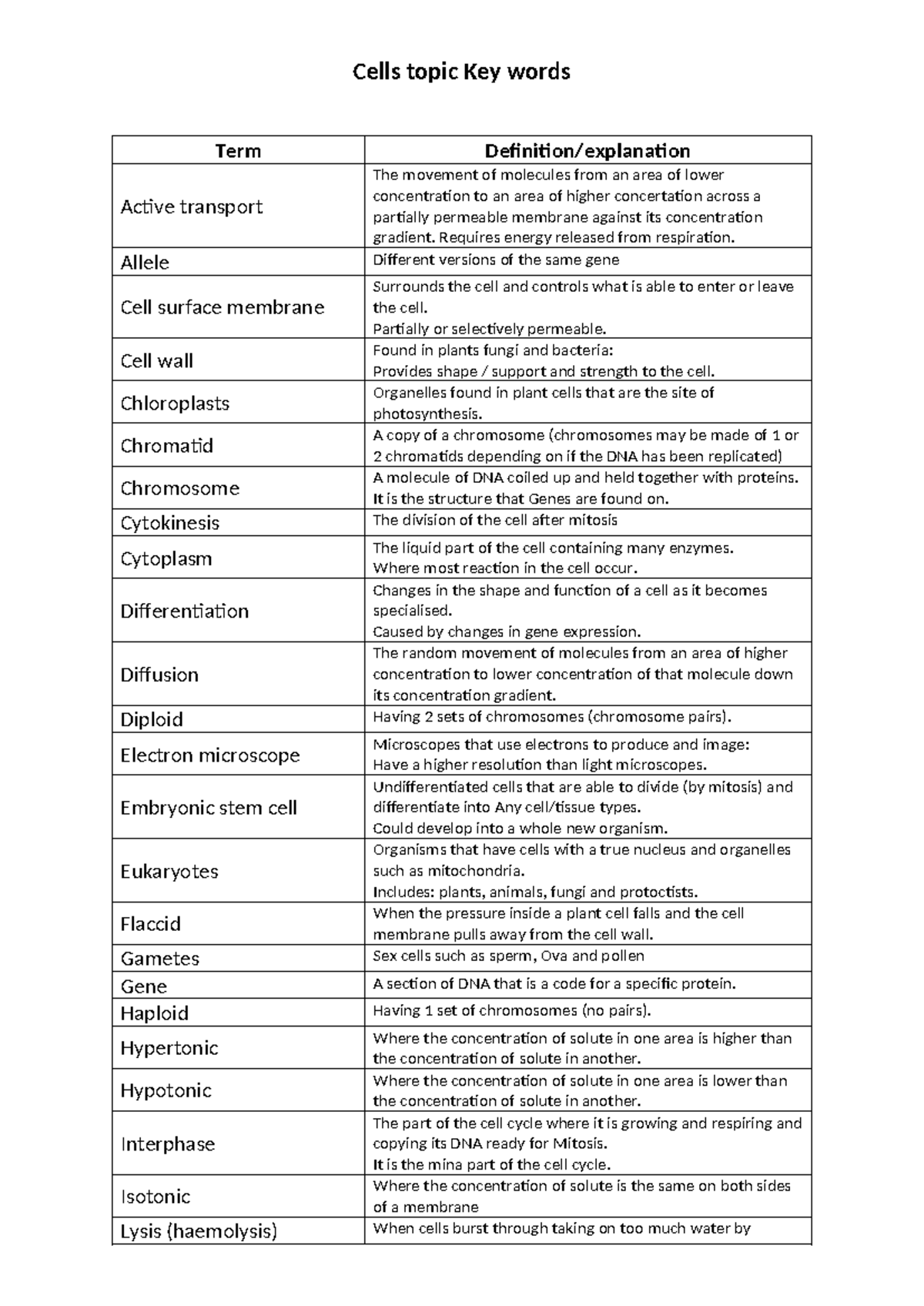 1 Cells topic key words - Cells topic Key words Term Definition ...