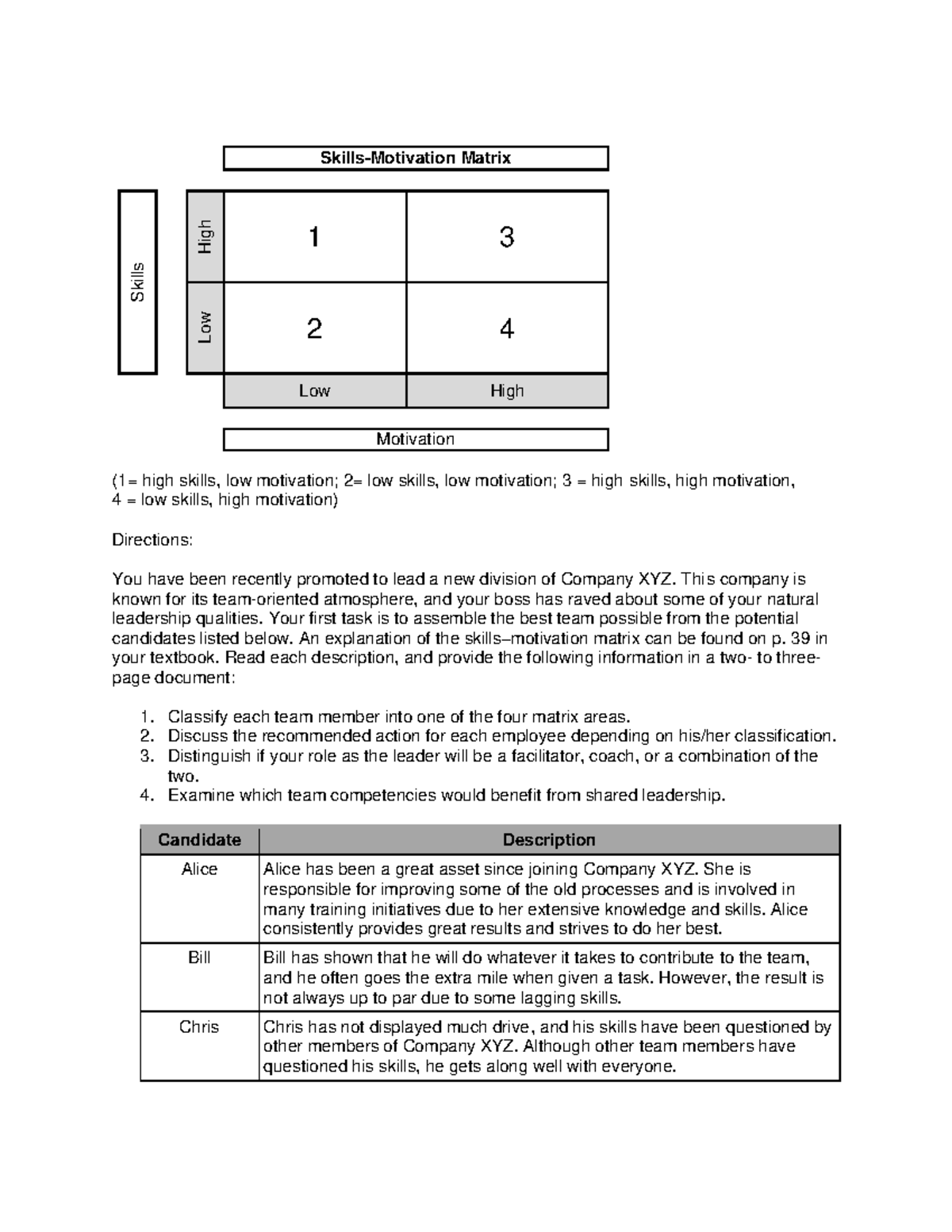 HRM 3302 Unit II Assignment - Skills-Motivation Matrix Skills High 1 Low 2 Low High Motivation ...