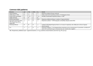 Nags and Snags - lecture - Nags and Snags Nags- natural apophyseal ...