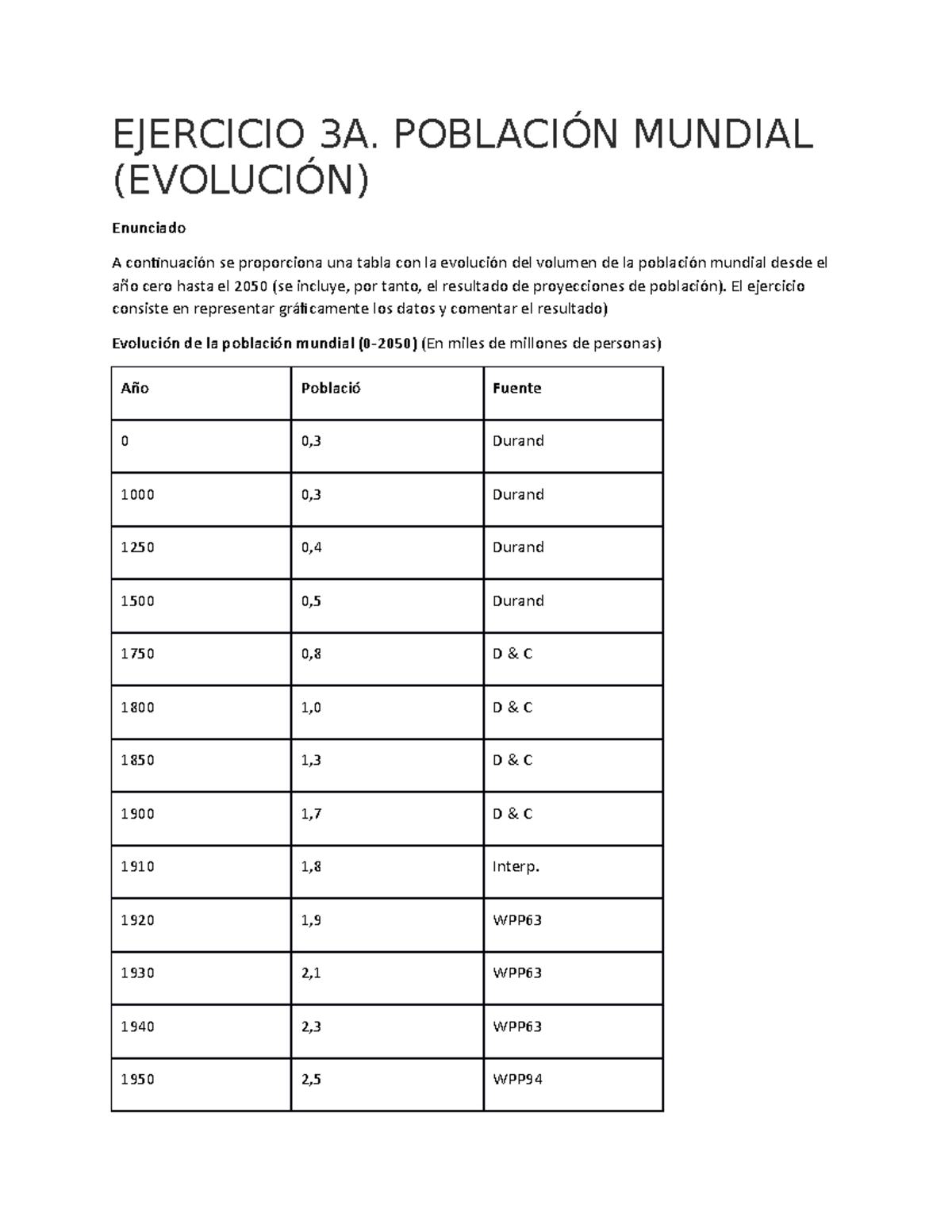Práctica: Ejercicio 3A Demografia - EJERCICIO 3A. POBLACIÓN MUNDIAL (EVOLUCIÓN) Enunciado A ...