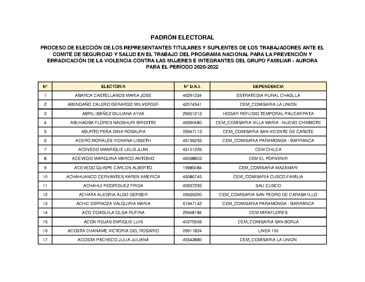 Padrón de electores hábiles - N° ELECTOR/A N° D.N. DEPENDENCIA 1 ABARCA ...