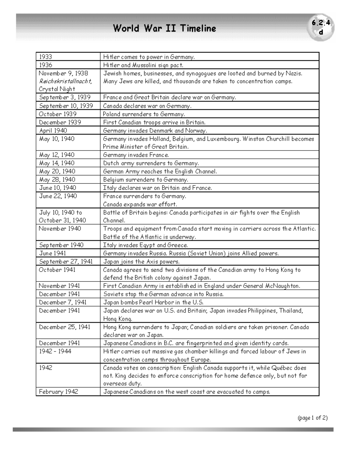 6-2-4d - WW2 notes - World War II Timeline 6. d 1933 Hitler comes to ...