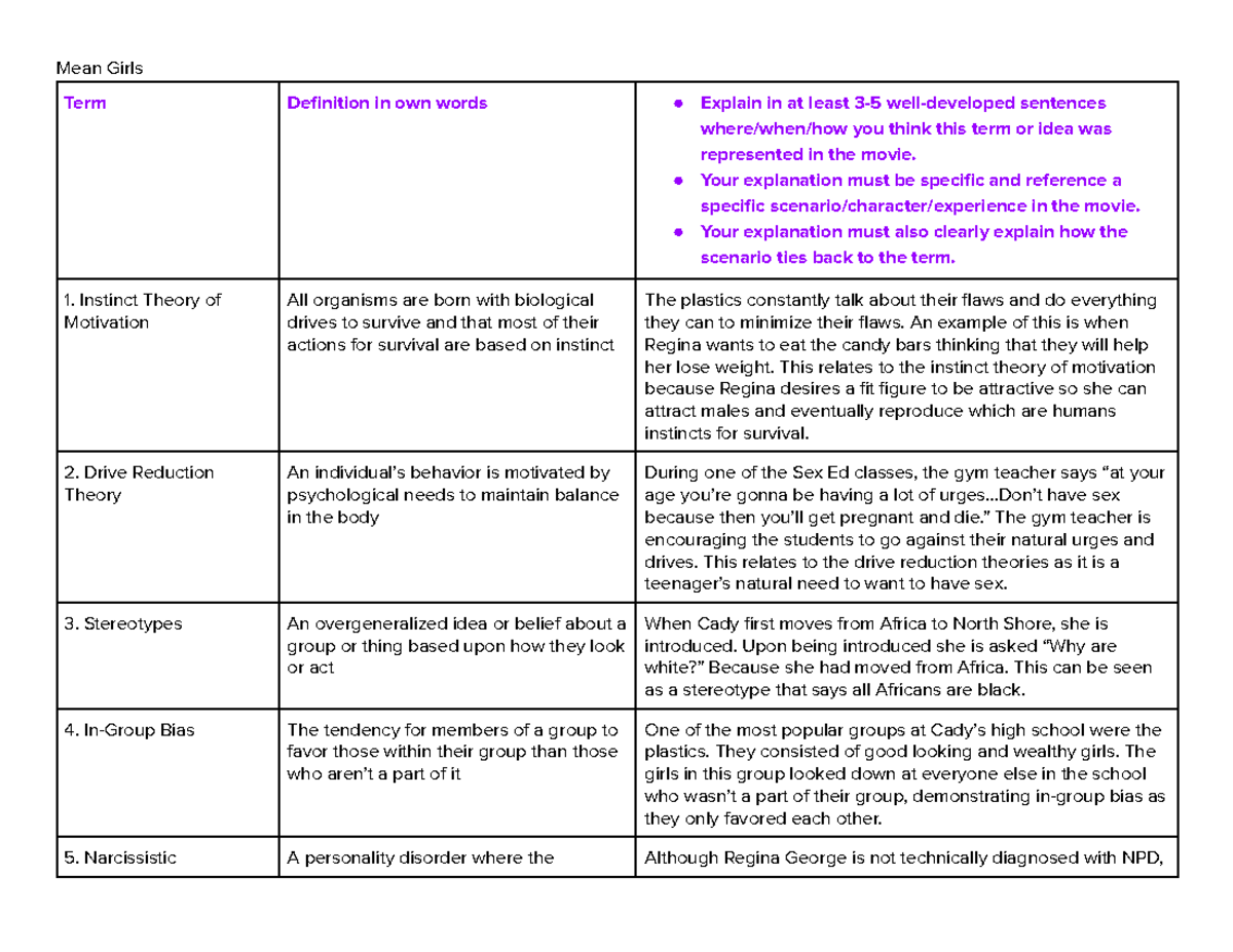 Psychology Terms - Comparing psychological theories to the movie Mean ...